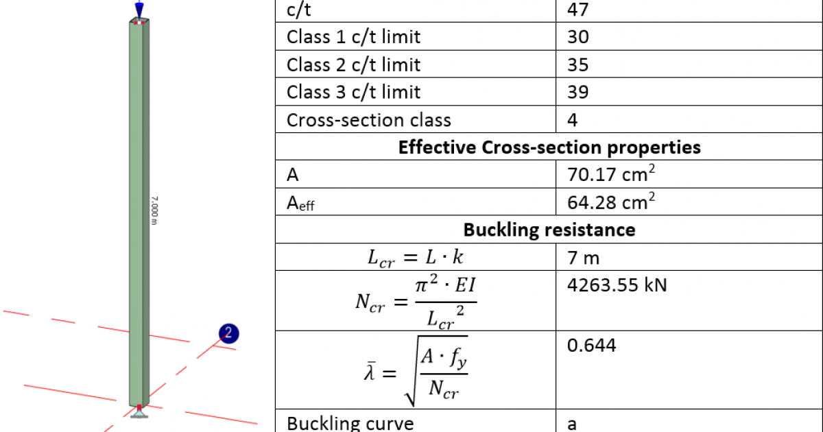 Effective Length Of A Steel Beam - The Best Picture Of Beam