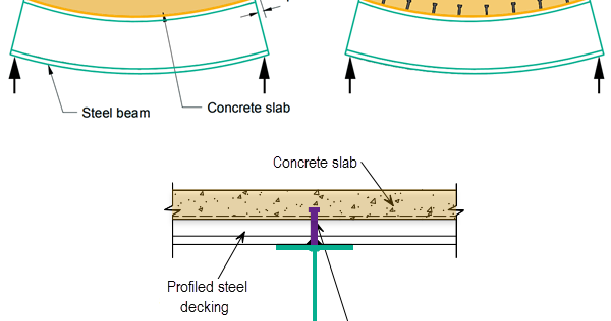 Steel Beam To Concrete Slab Connection Diagram - The Best Picture Of Beam