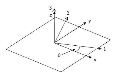 Material/Thickness | MasterSeries Help