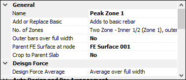 Peak Zones