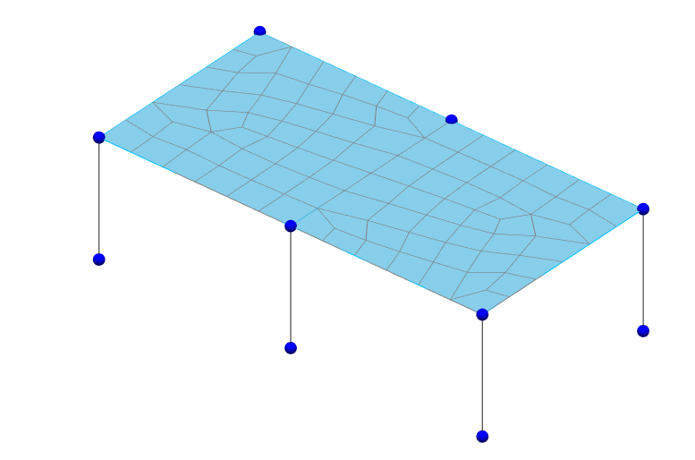 FE Meshing overview & best practice