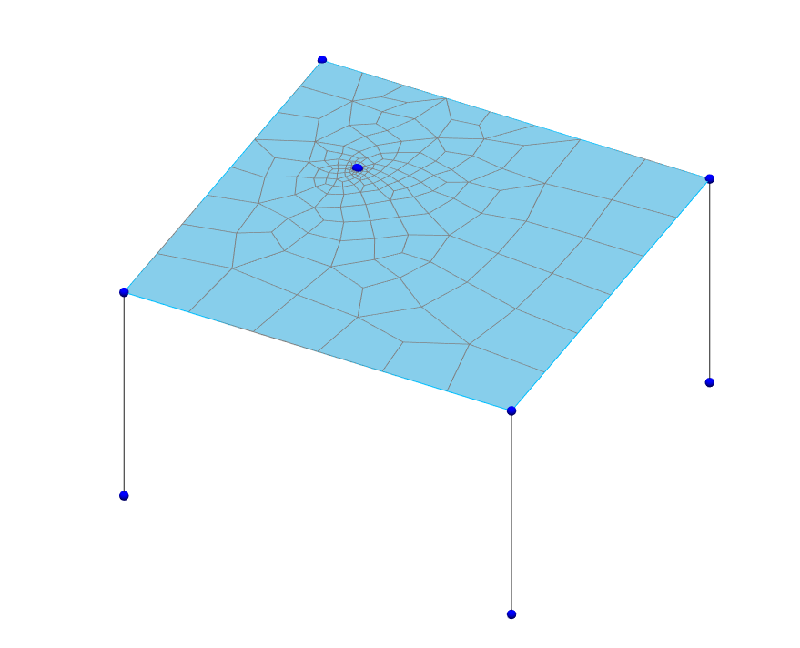 FE Meshing overview & best practice