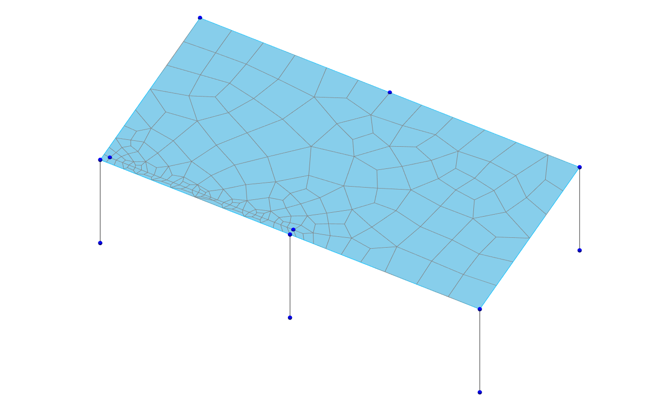 FE Meshing overview & best practice