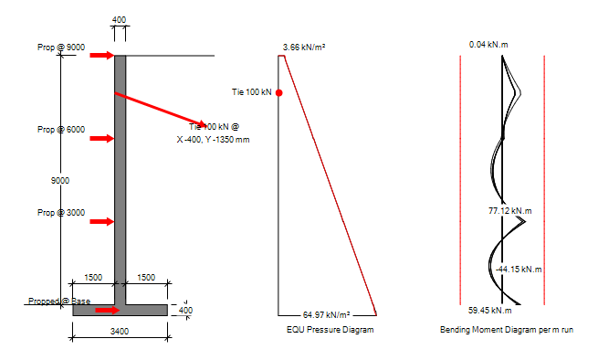 Prop and Ties Tab | MasterSeries Help