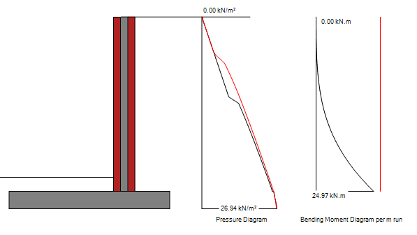 Loads Tab | MasterSeries Help