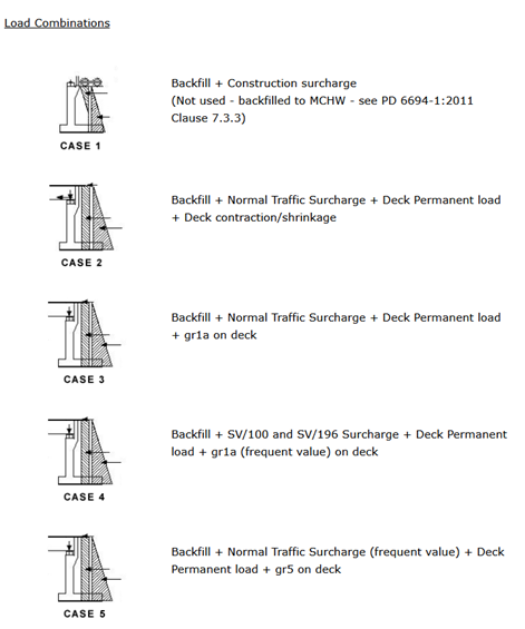 Highway Loads Tab | MasterSeries Help