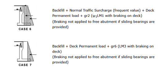 Highway Loads Tab | MasterSeries Help